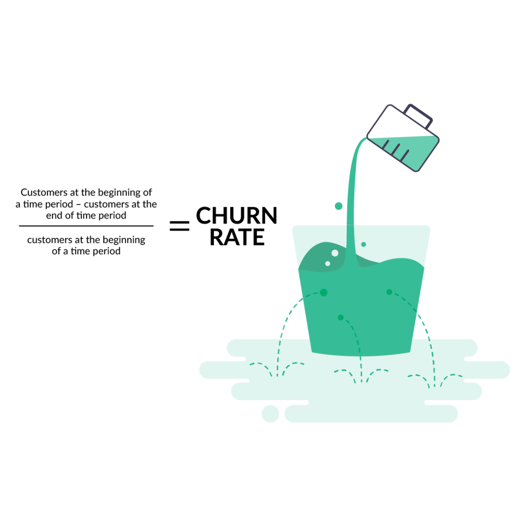 How critical is Churn rate?